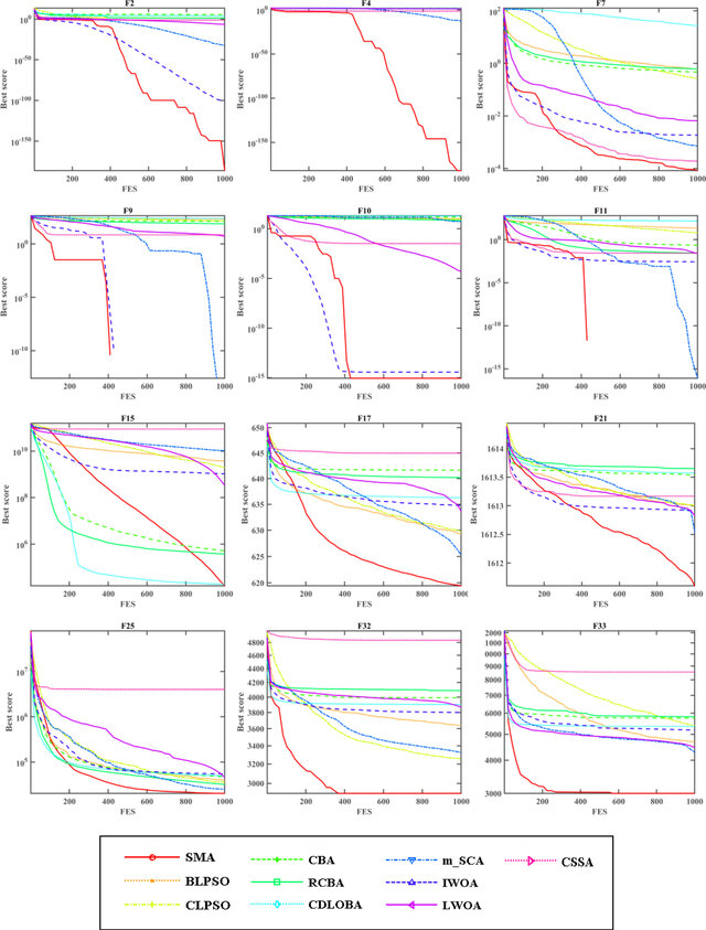 Slime mould algorithm: A new method for stochastic optimization