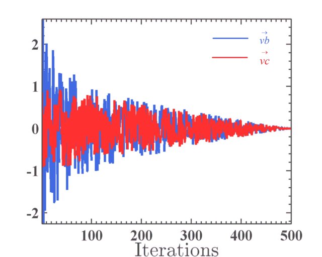 Slime mould algorithm: A new method for stochastic optimization