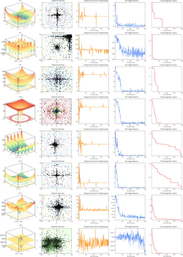 Slime mould algorithm: A new method for stochastic optimization