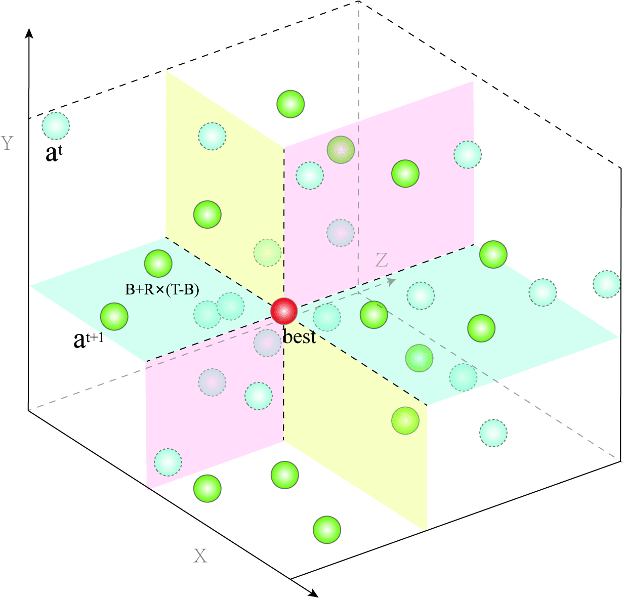 Artemisinin Optimization based on Malaria Therapy: Algorithm and ...