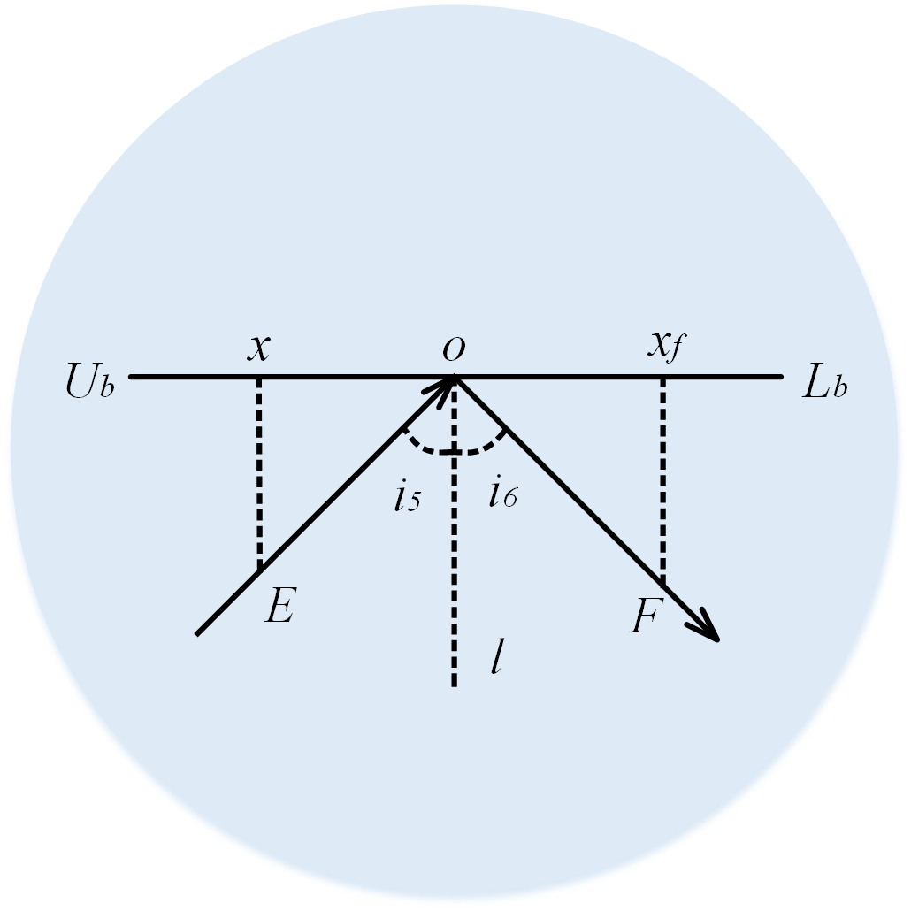 FATA: An efficient optimization method based on geophysics